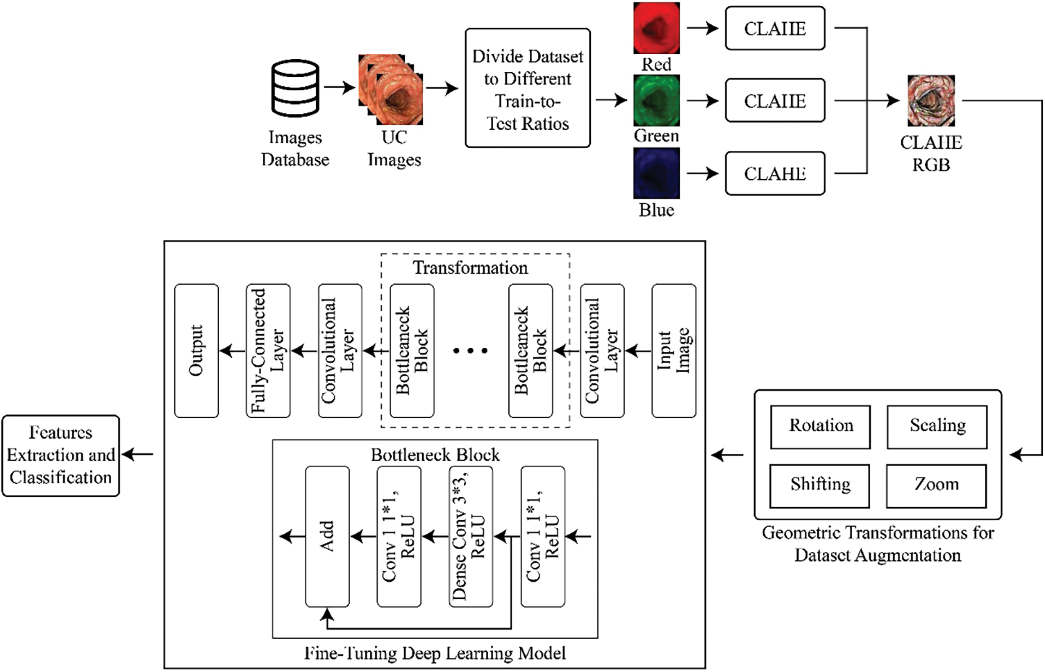CMES | Free Full-Text | Enhancing Ulcerative Colitis Diagnosis: A Multi ...
