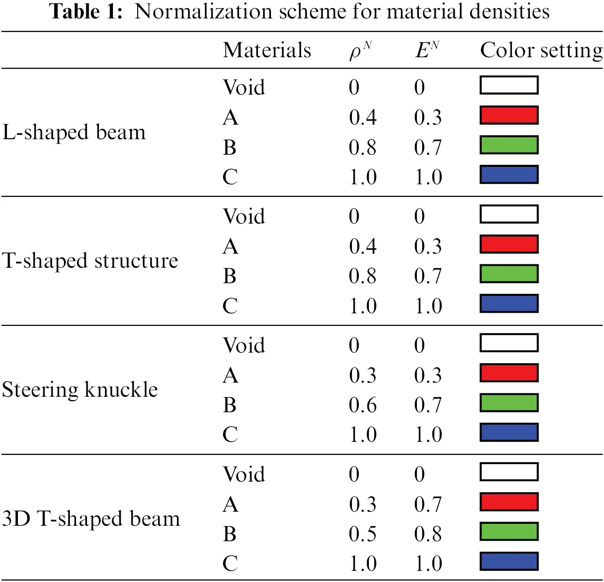 CMES | Free Full-Text | Probabilistic-Ellipsoid Hybrid Reliability Multi-Material Topology ...