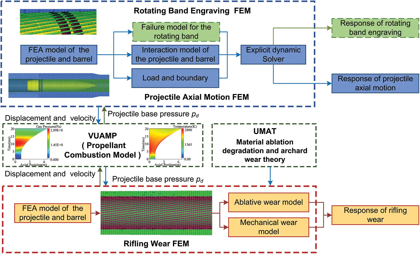 CMES | Free Full-Text | Multi-Stage Multidisciplinary Design Optimization Method for Enhancing ...