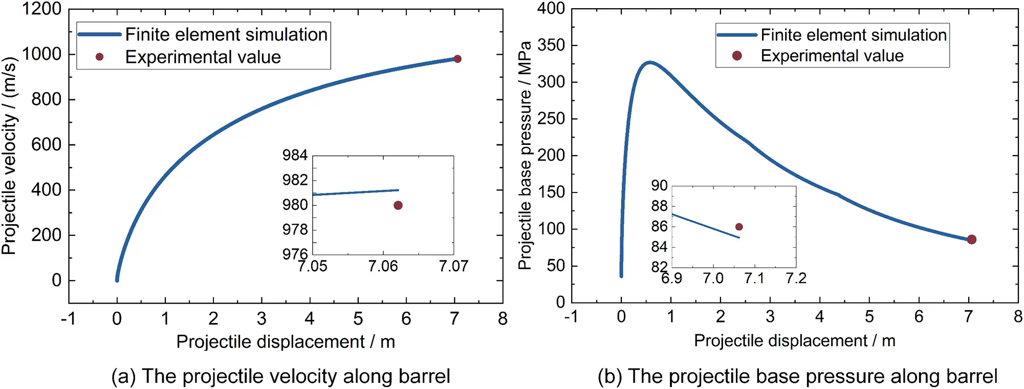 CMES | Free Full-Text | Multi-Stage Multidisciplinary Design Optimization Method for Enhancing ...