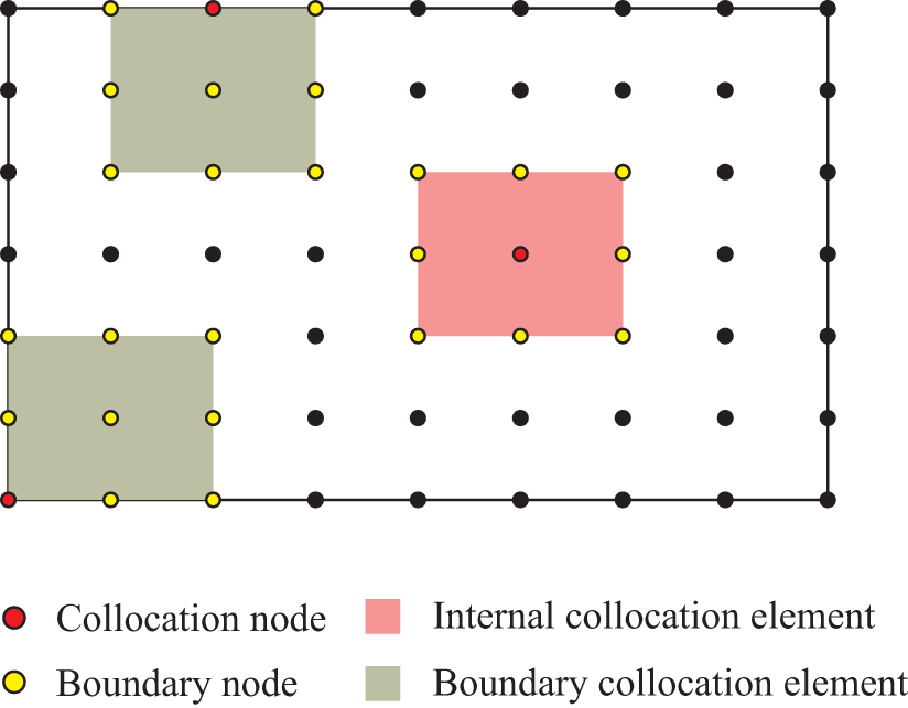CMES | Free Full-Text | Review of Collocation Methods and Applications in Solving Science and ...