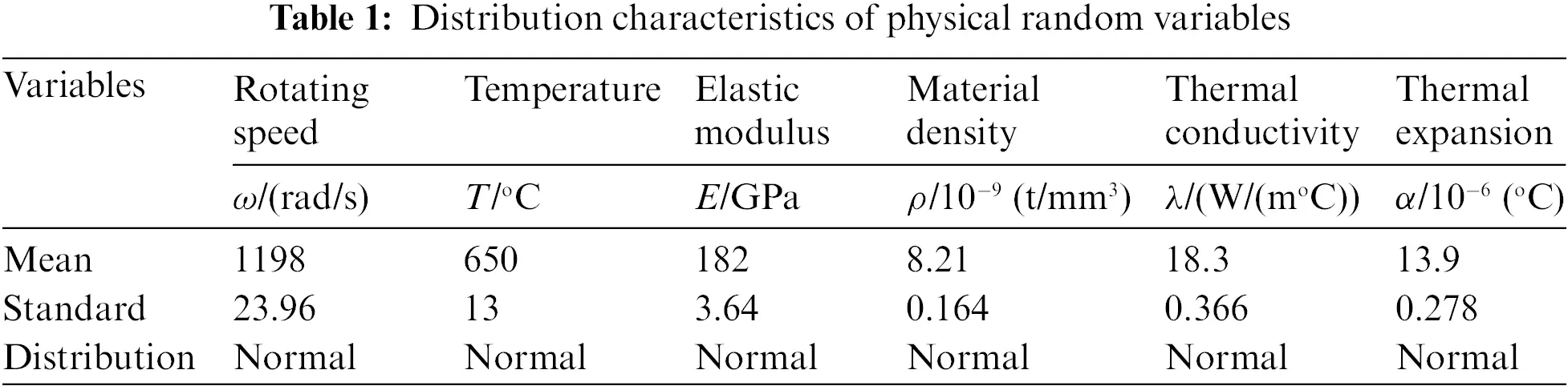 CMES | Free Full-Text | Random Forest-Based Fatigue Reliability-Based Design Optimization for ...