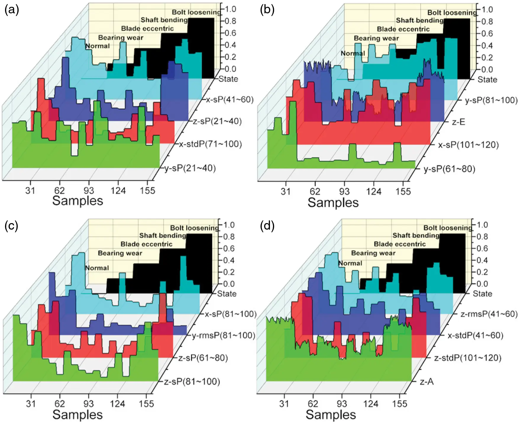 CMES | Free Full-Text | Application of the CatBoost Model for Stirred Reactor State Monitoring ...