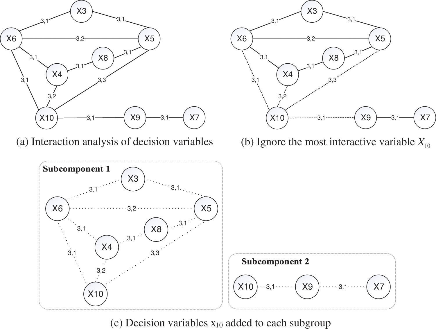 Cmes Free Full Text Large Scale Multi Objective Optimization Algorithm Based On Weighted