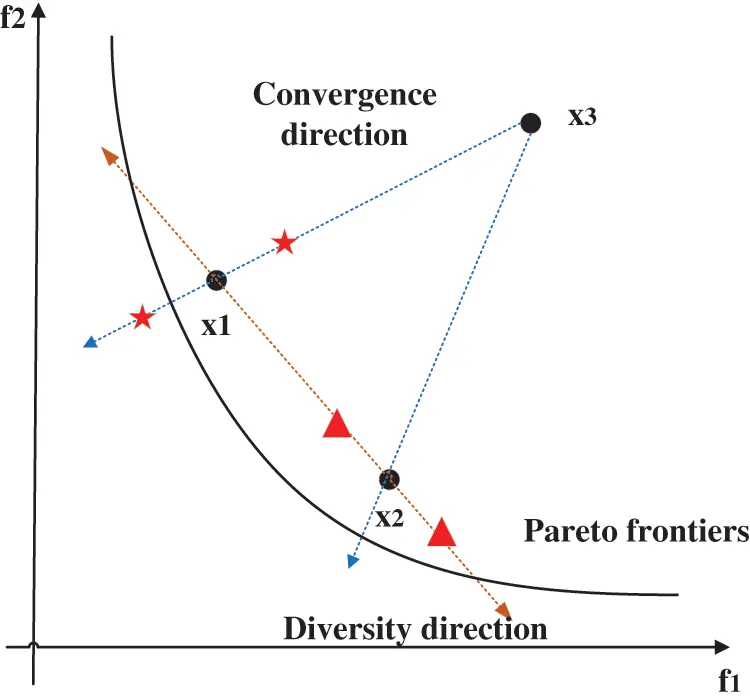 CMES | Free Full-Text | Large-Scale Multi-Objective Optimization Algorithm Based on Weighted ...