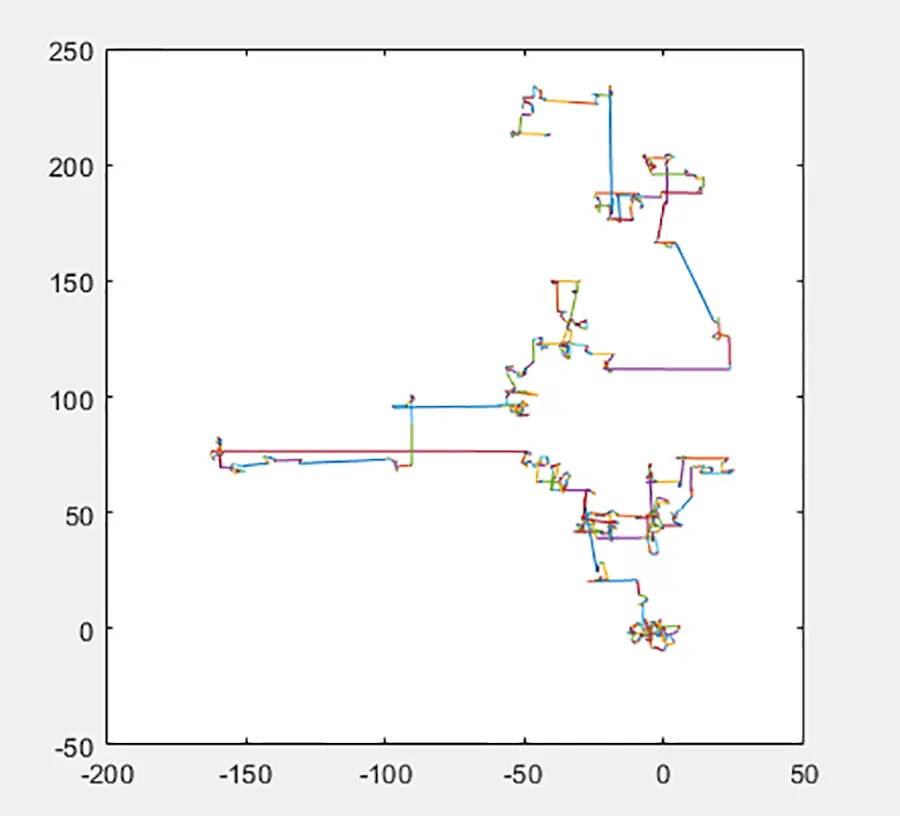 CMES | Free Full-Text | Multi-Strategy Assisted Multi-Objective Whale Optimization Algorithm for ...