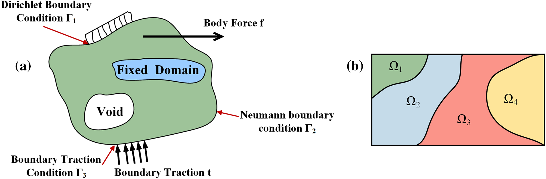 CMES | Free Full-Text | Multi-Material Topology Optimization of 2D ...