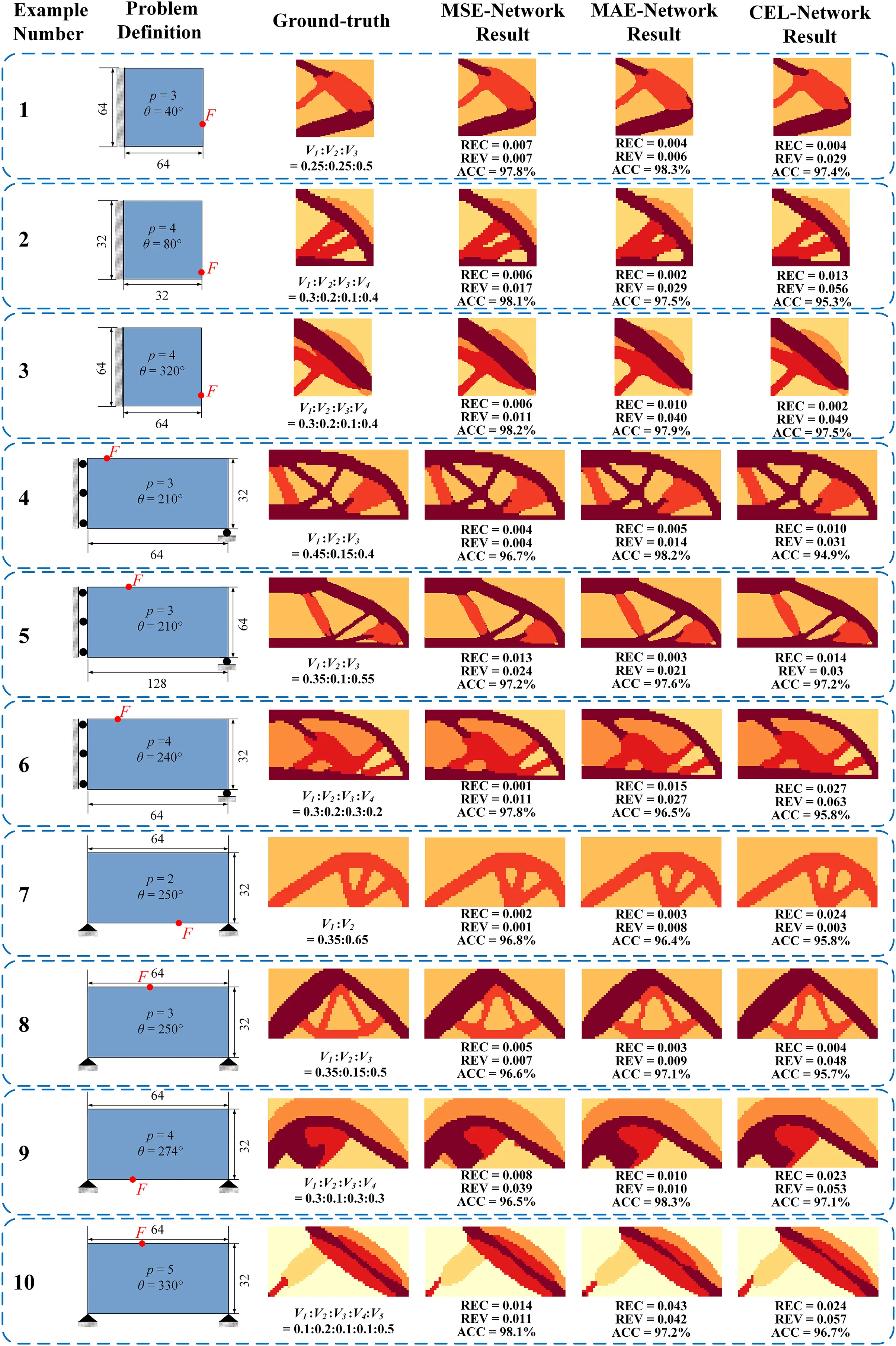CMES | Free Full-Text | Multi-Material Topology Optimization of 2D Structures Using ...