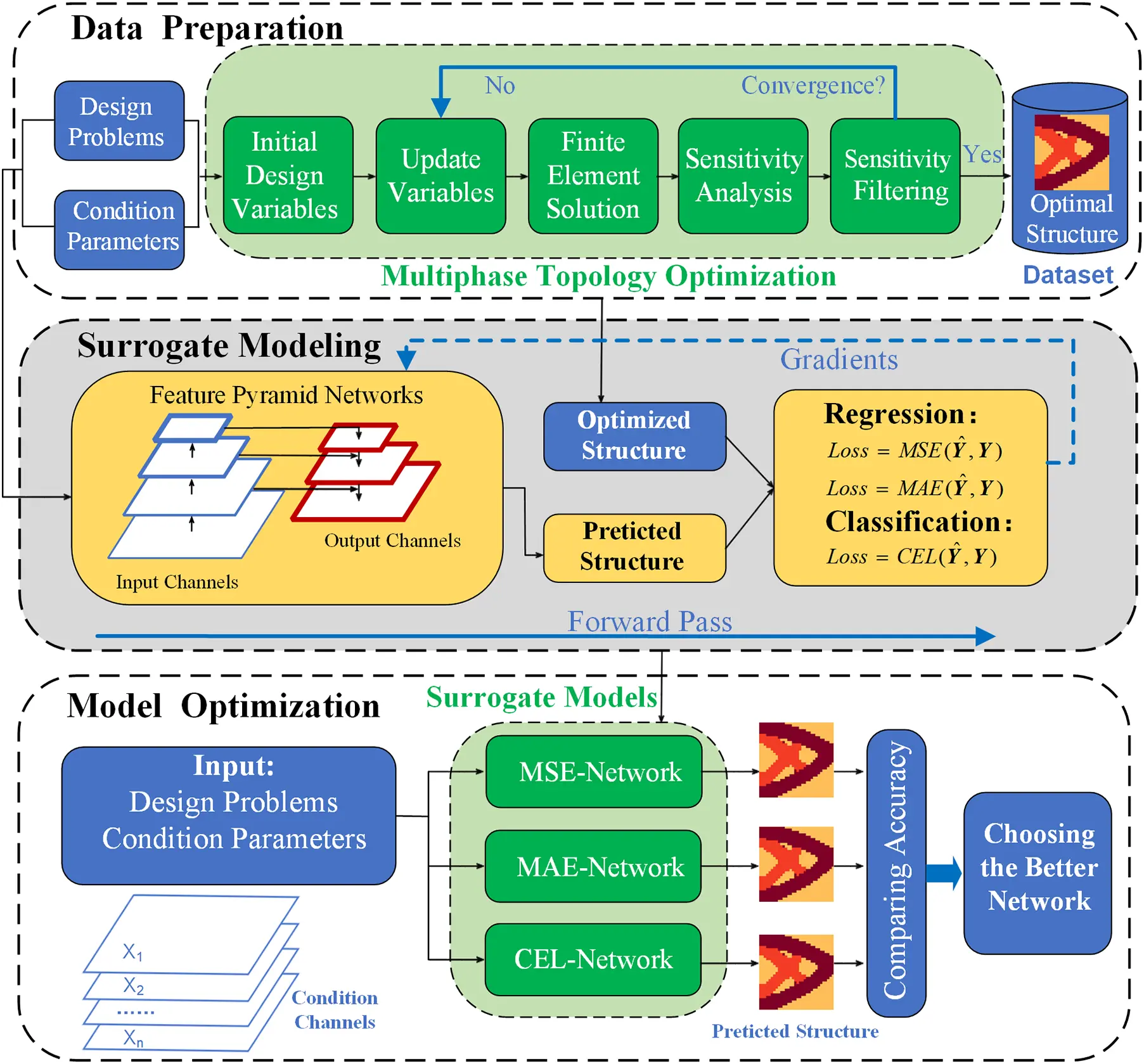 CMES | Free Full-Text | Multi-Material Topology Optimization of 2D ...