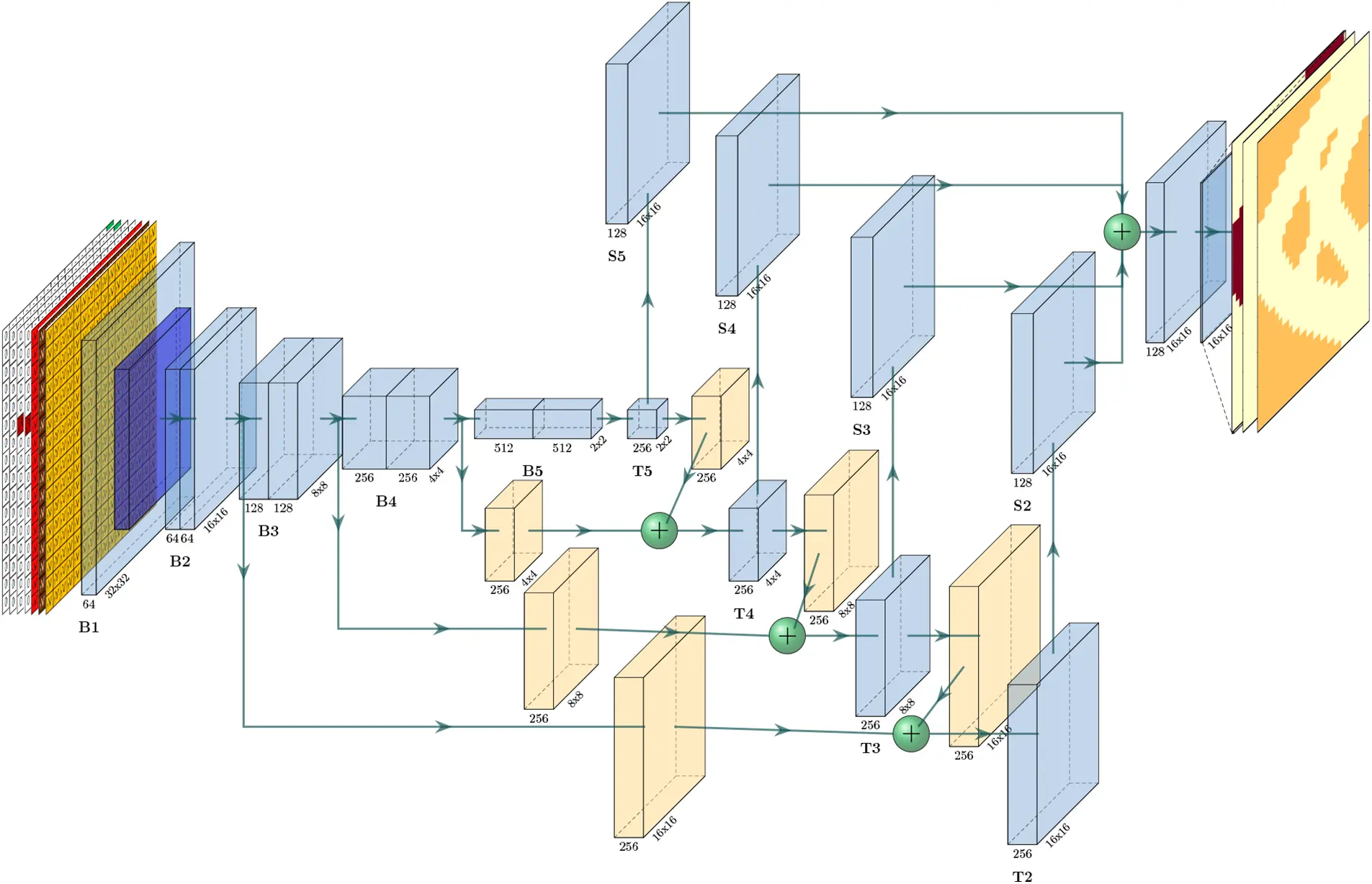 CMES | Free Full-Text | Multi-Material Topology Optimization of 2D Structures Using ...