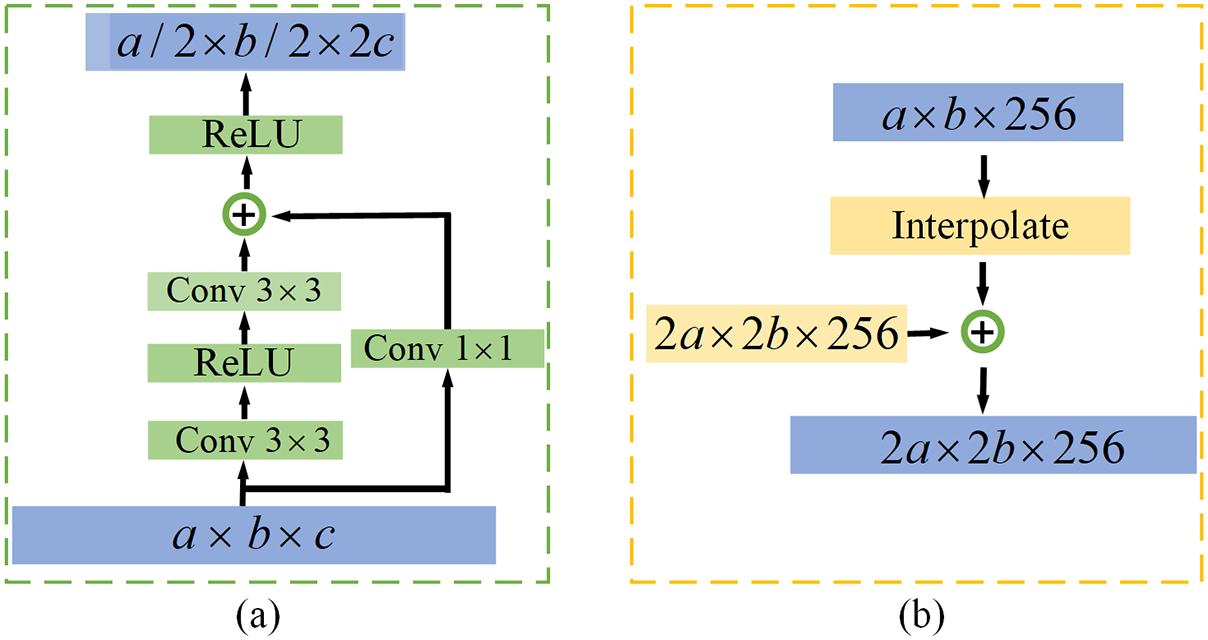 CMES | Free Full-Text | Multi-Material Topology Optimization of 2D Structures Using ...