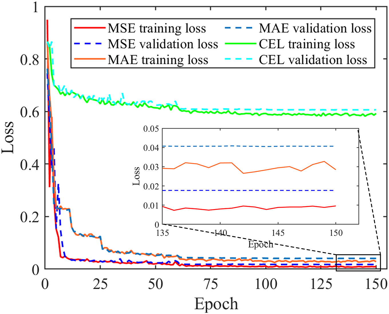 CMES | Free Full-Text | Multi-Material Topology Optimization of 2D ...