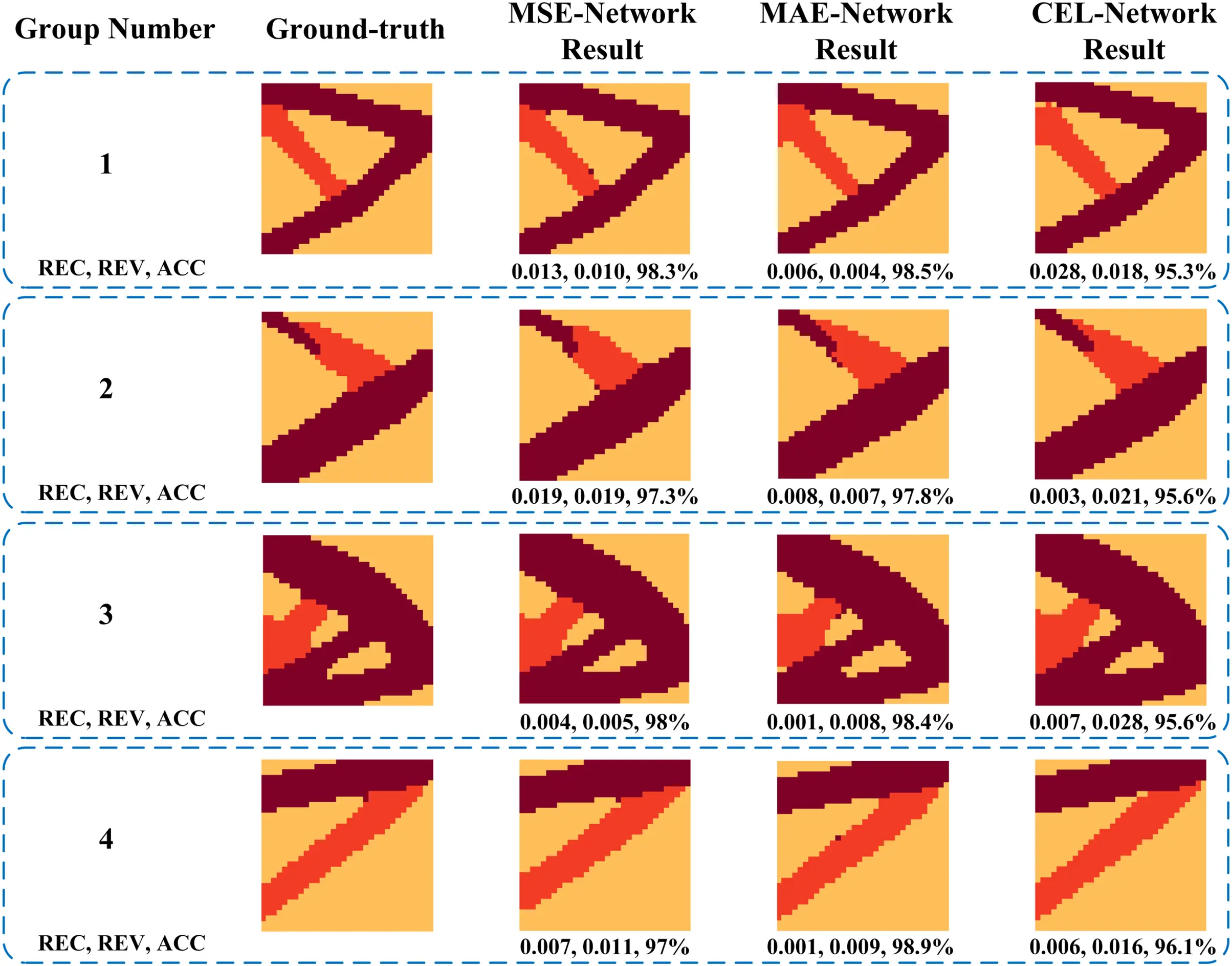 CMES | Free Full-Text | Multi-Material Topology Optimization of 2D Structures Using ...