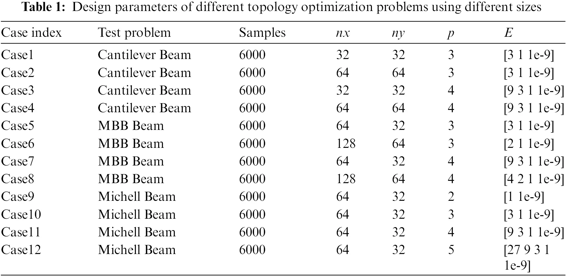 CMES | Free Full-Text | Multi-Material Topology Optimization of 2D Structures Using ...