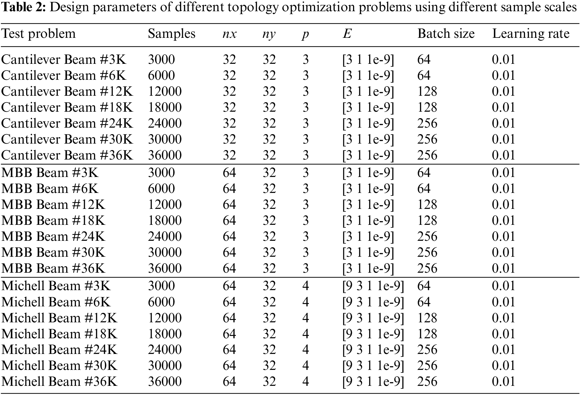 CMES | Free Full-Text | Multi-Material Topology Optimization of 2D Structures Using ...