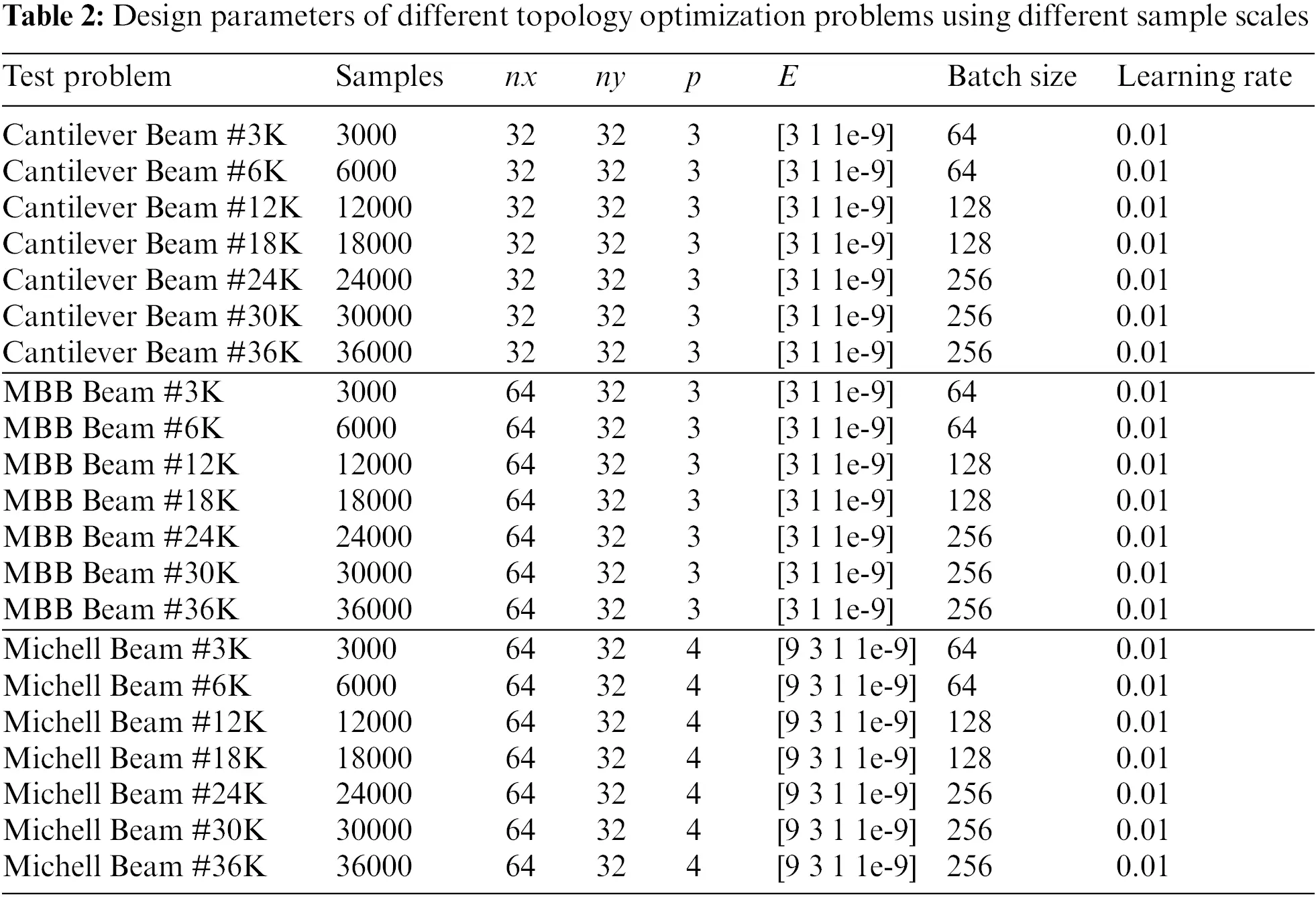 CMES | Free Full-Text | Multi-Material Topology Optimization of 2D Structures Using ...