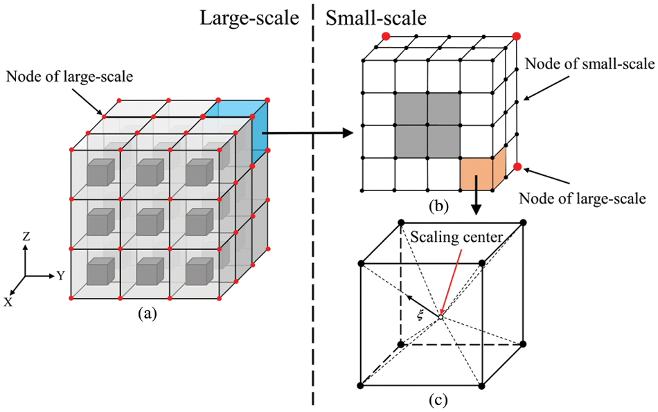 CMES | Free Full-Text | Development of a Three-Dimensional Multiscale Octree SBFEM for ...