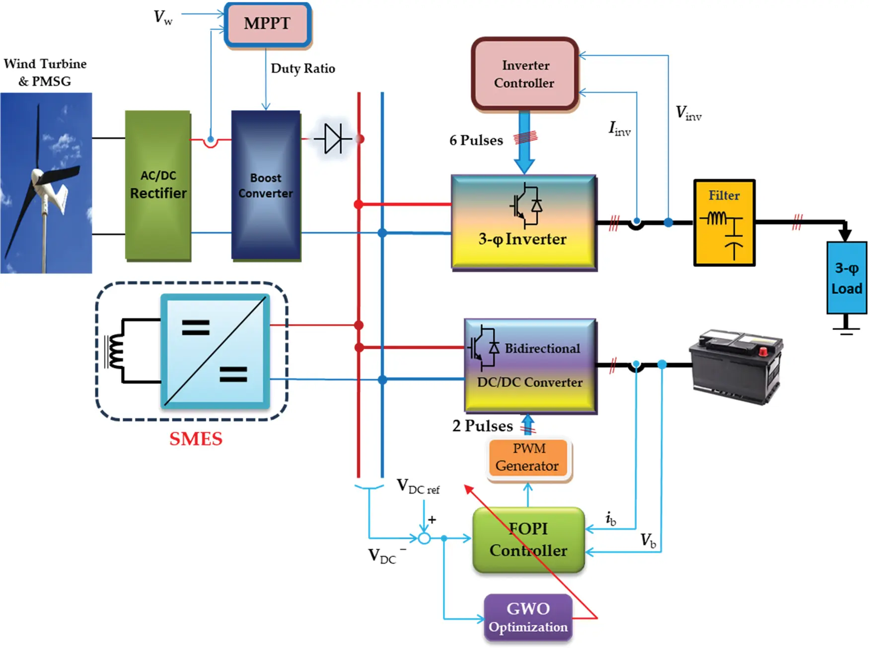 CMES | Free Full-Text | Intelligent Fractional-Order Controller for ...
