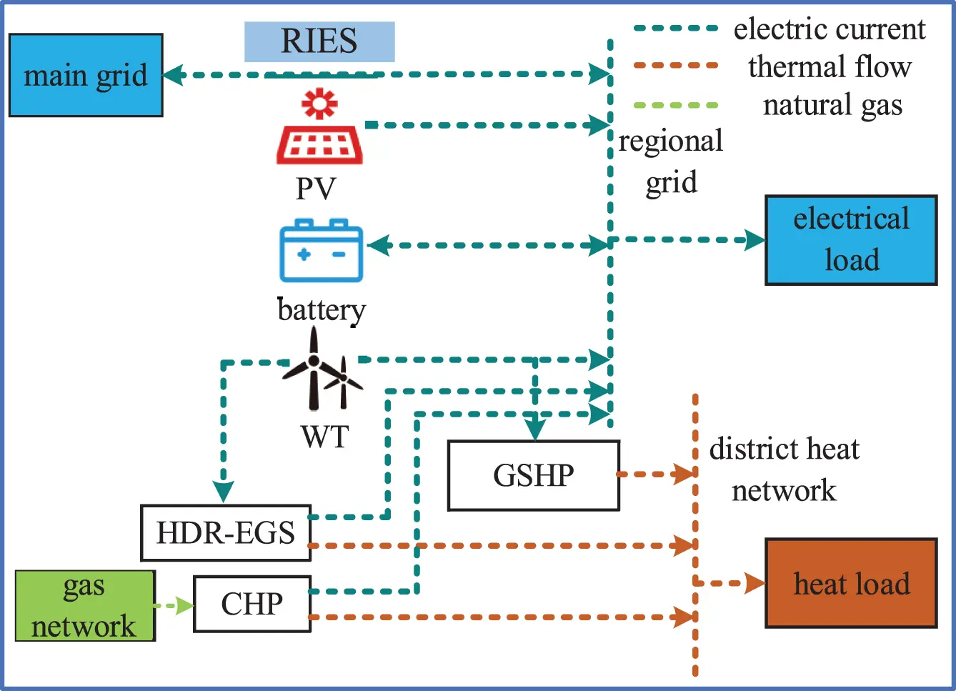 CMES | Free Full-Text | A Distributionally Robust Optimization ...