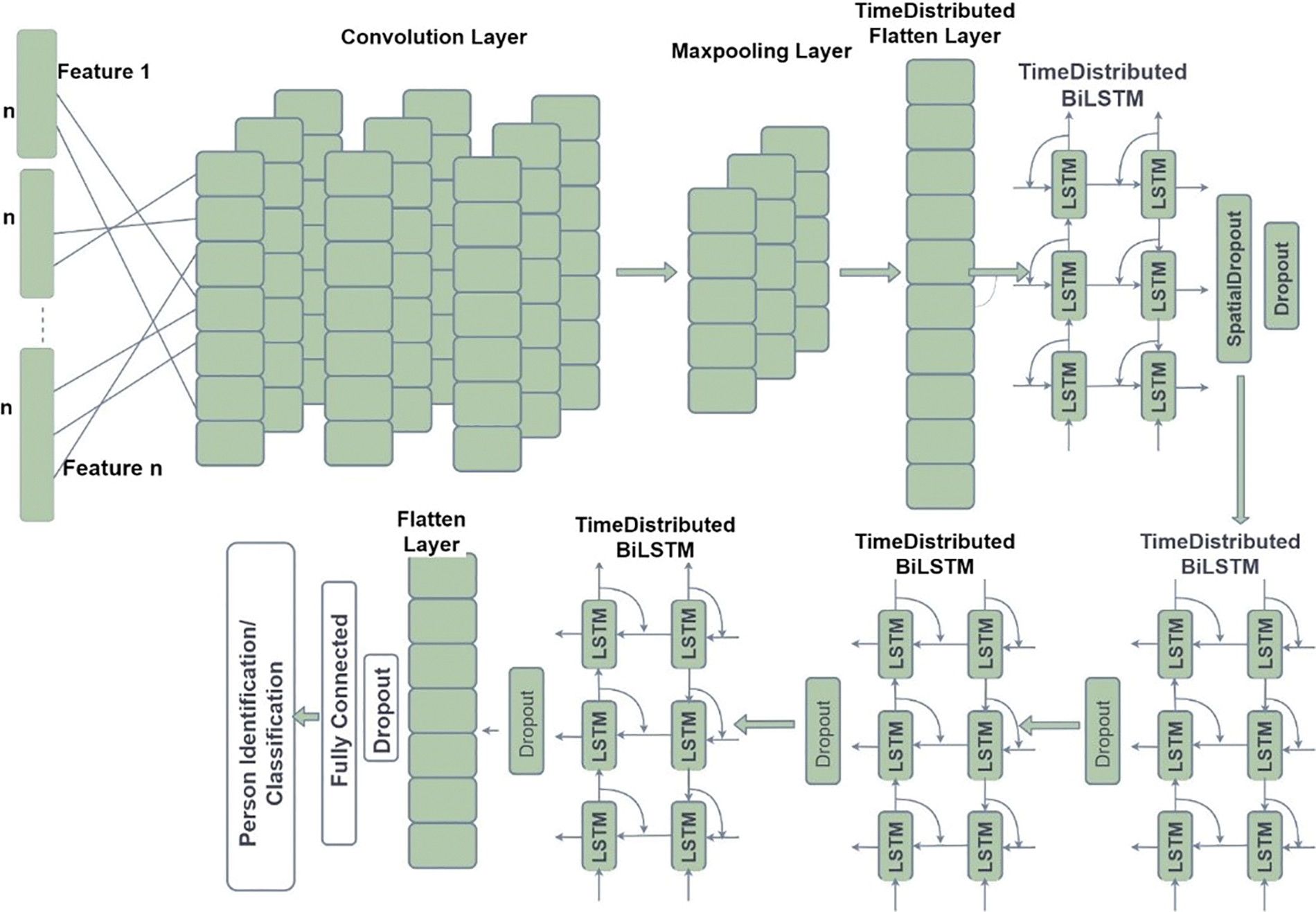 CMES | Free Full-Text | An Enhanced Hybrid Model Based on CNN and ...