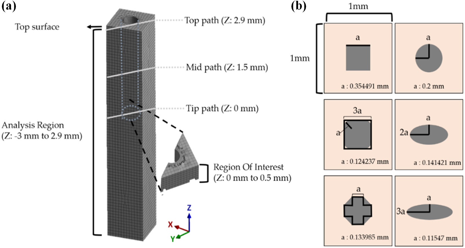 CMES | Free Full-Text | Progress in Mechanical Modeling of Implantable ...