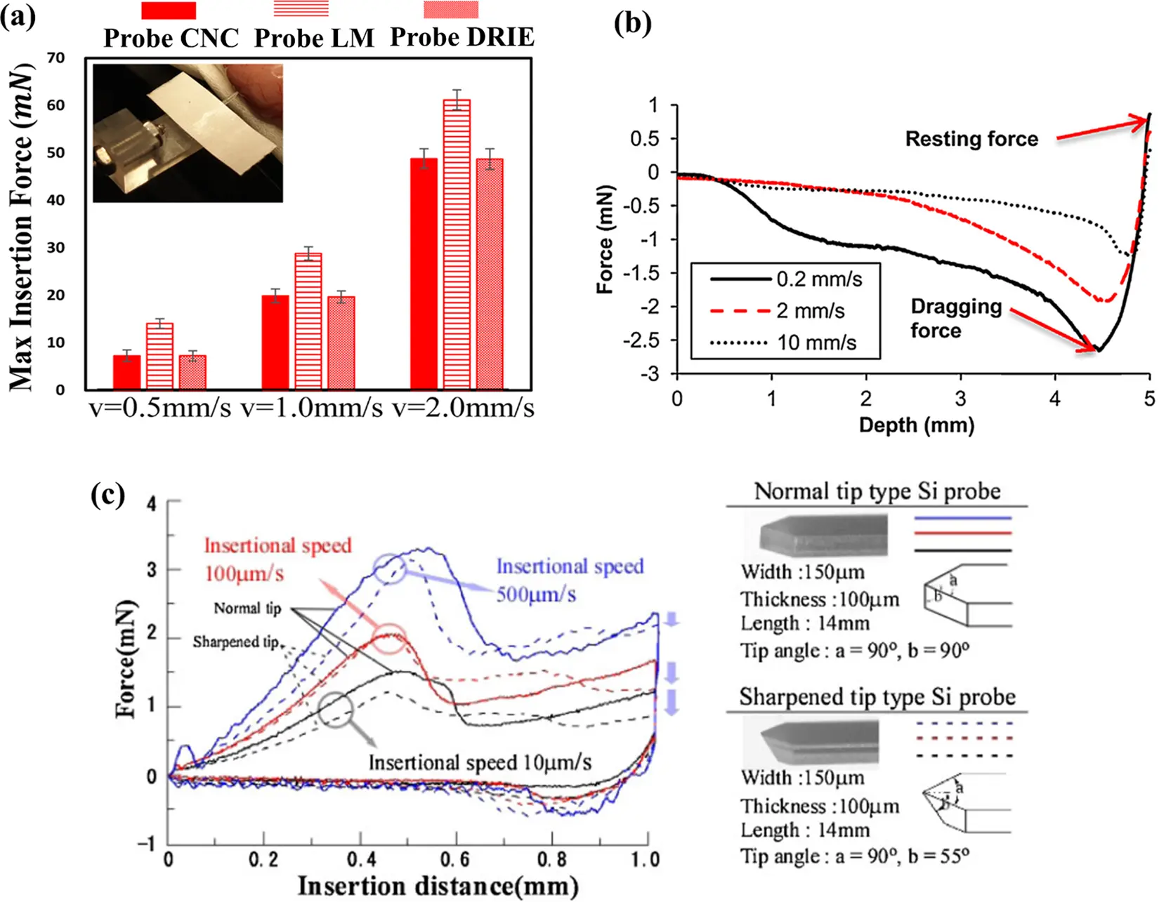 CMES | Free Full-Text | Progress in Mechanical Modeling of Implantable ...