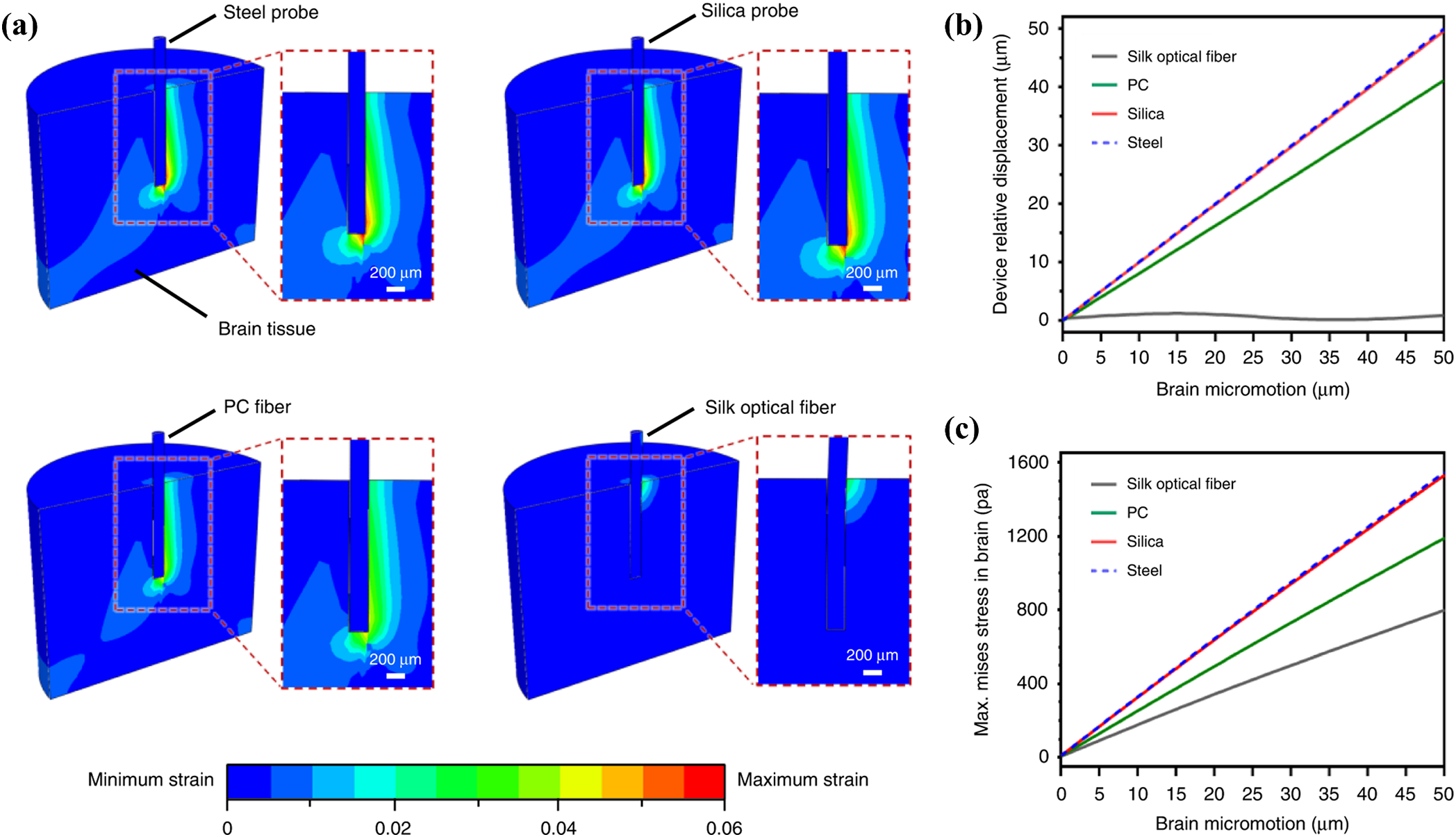 CMES | Free Full-Text | Progress in Mechanical Modeling of Implantable ...