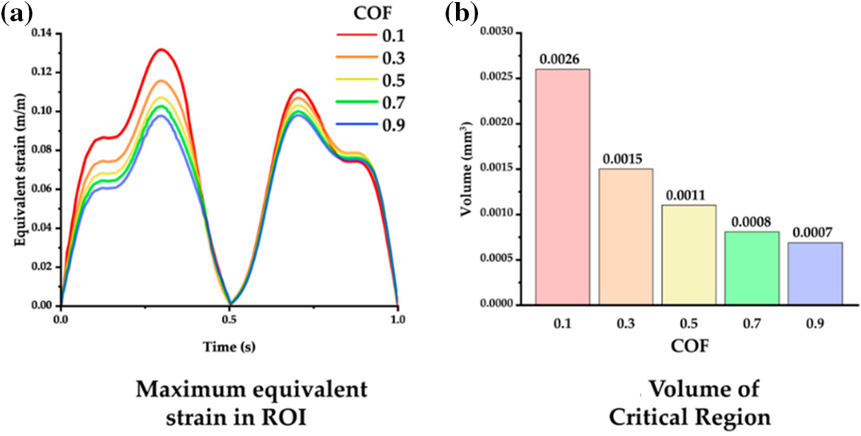 CMES | Free Full-Text | Progress in Mechanical Modeling of Implantable ...