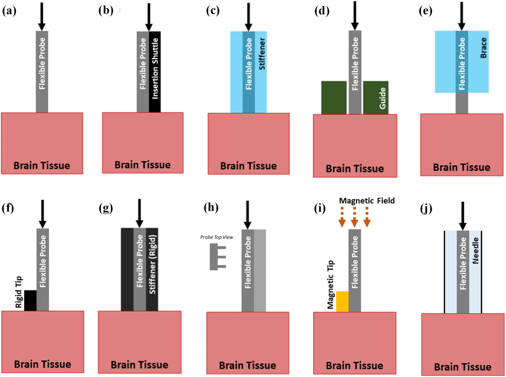 CMES | Free Full-Text | Progress in Mechanical Modeling of Implantable ...