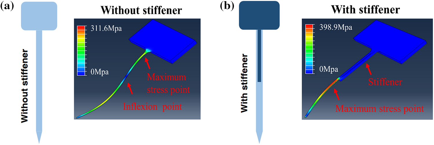CMES | Free Full-Text | Progress in Mechanical Modeling of Implantable ...