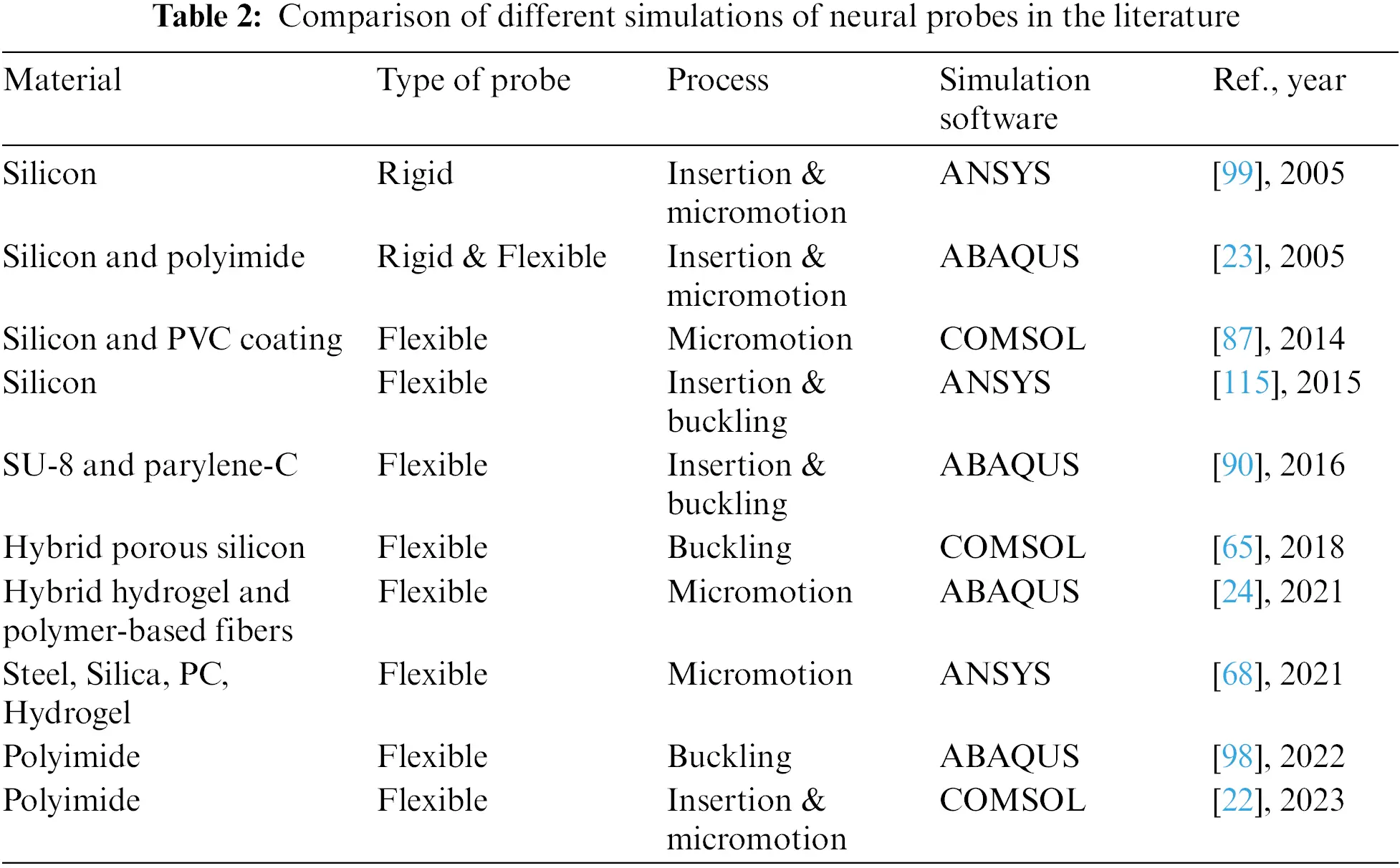 CMES | Free Full-Text | Progress in Mechanical Modeling of Implantable ...