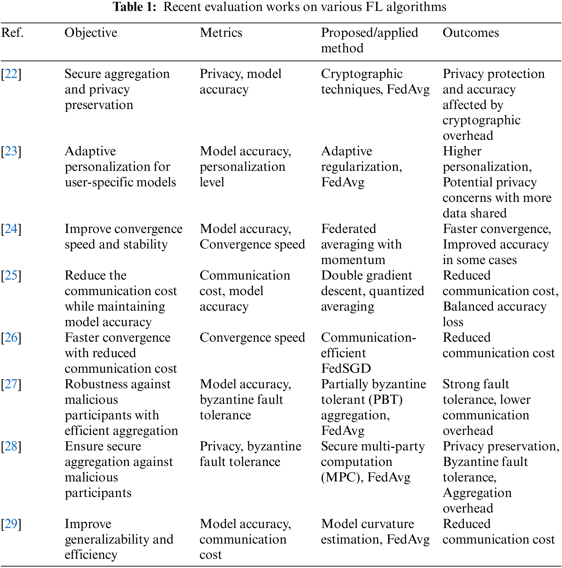 CMES | Free Full-Text | 2P3FL: A Novel Approach for Privacy Preserving ...