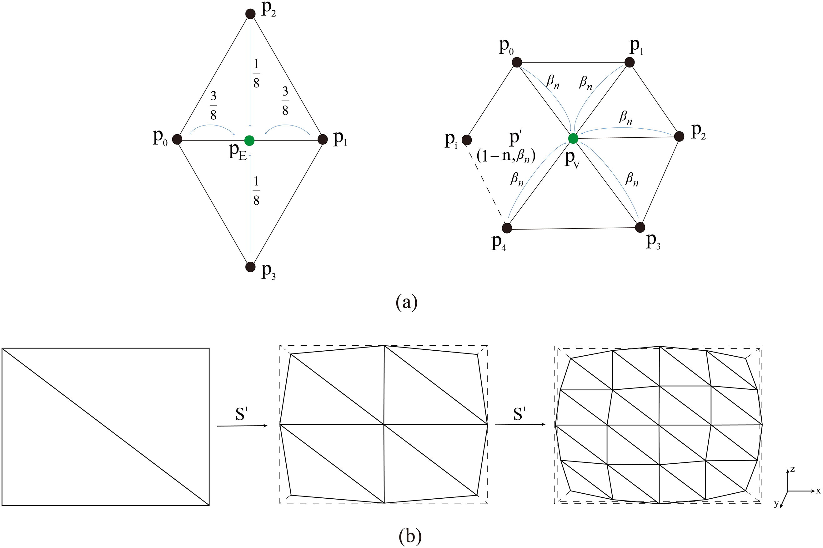 CMES | Free Full-Text | Generalized n th-Order Perturbation Method ...