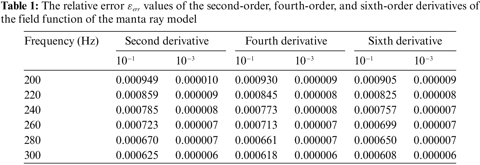 CMES | Free Full-Text | Generalized n th-Order Perturbation Method ...
