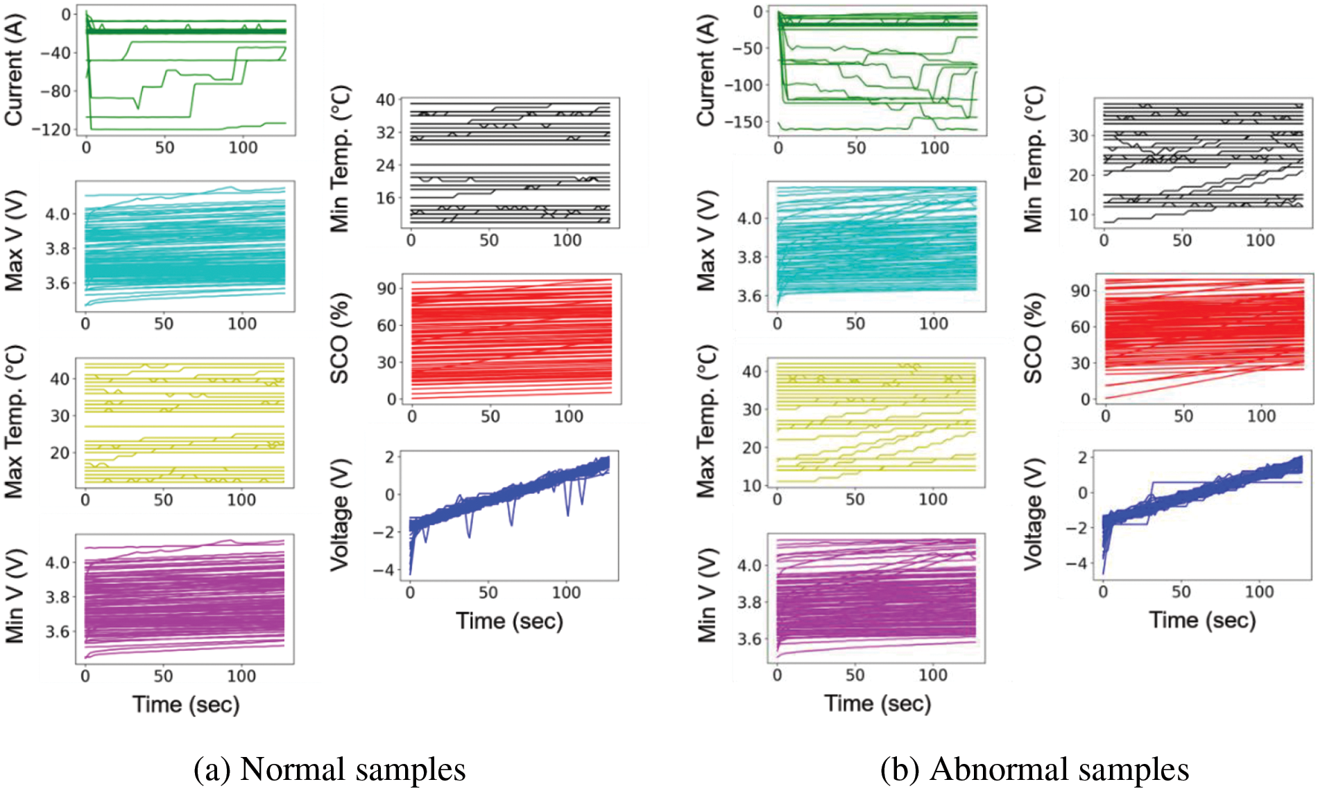 CMES | Free Full-Text | Abnormal State Detection in Lithium-ion Battery Using Dynamic Frequency ...