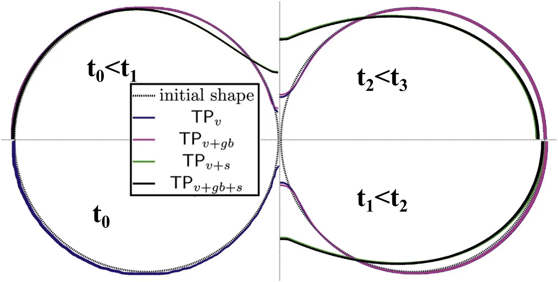 CMES | Free Full-Text | Phase-Field Simulation of Sintering Process: A ...