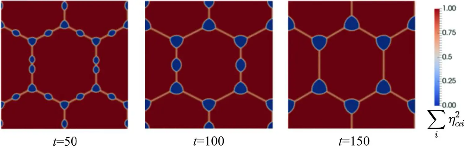 CMES | Free Full-Text | Phase-Field Simulation of Sintering Process: A ...