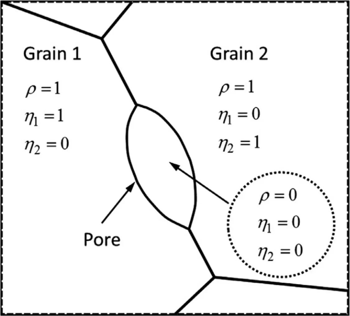 CMES | Free Full-Text | Phase-Field Simulation of Sintering Process: A Review