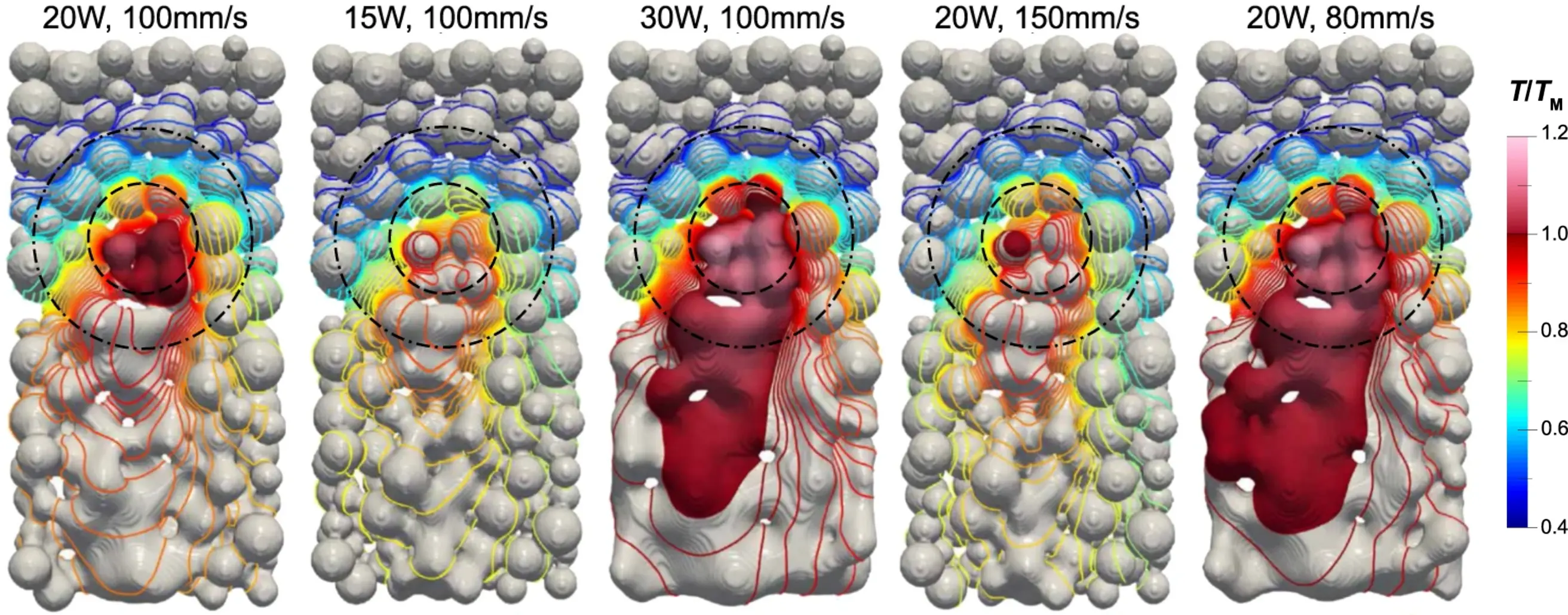 CMES | Free Full-Text | Phase-Field Simulation of Sintering Process: A ...