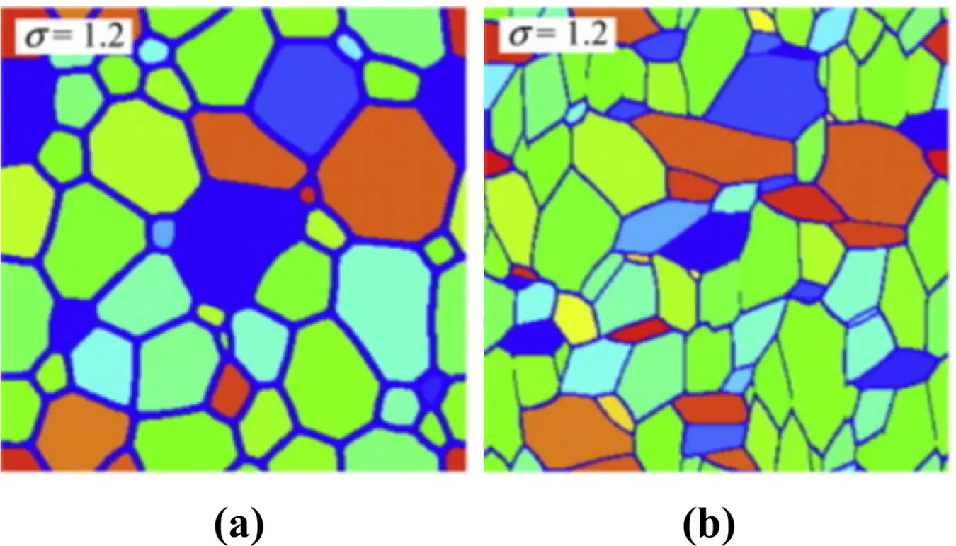 CMES | Free Full-Text | Phase-Field Simulation of Sintering Process: A ...