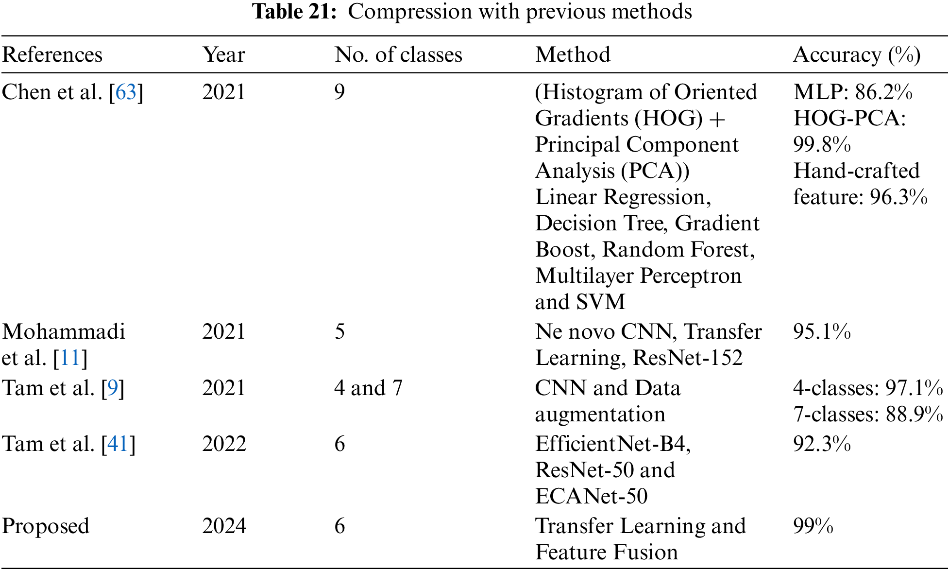 CMES | Free Full-Text | Sleep Posture Classification Using RGB and Thermal Cameras Based on Deep ...