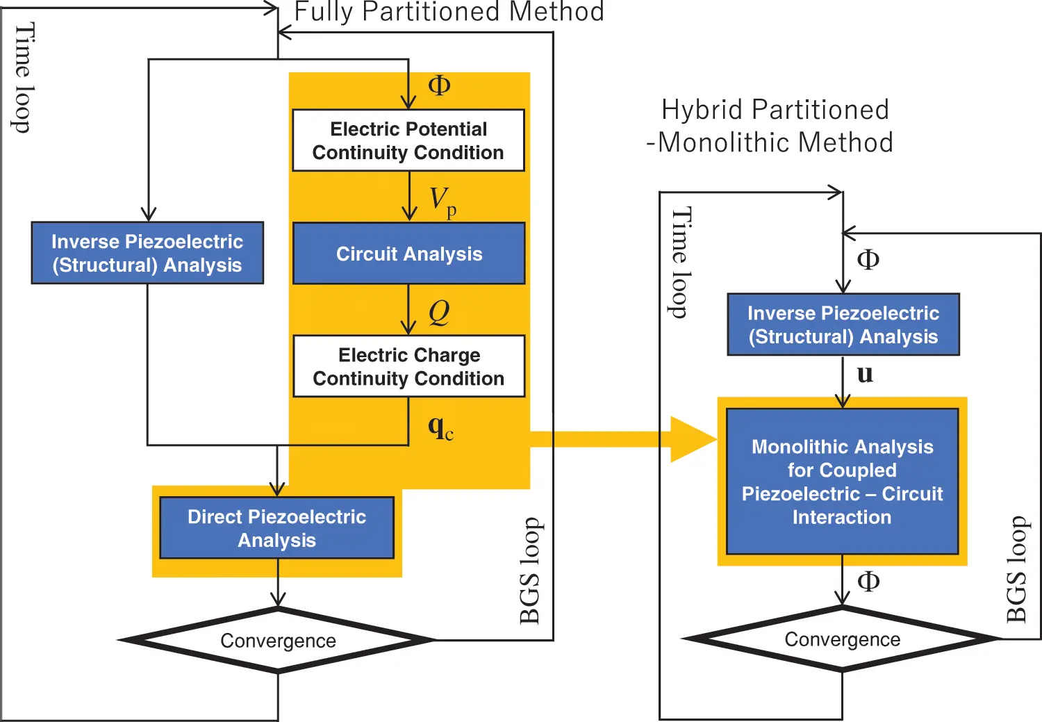 CMES | Free Full-Text | Hybrid Strategy of Partitioned and Monolithic ...