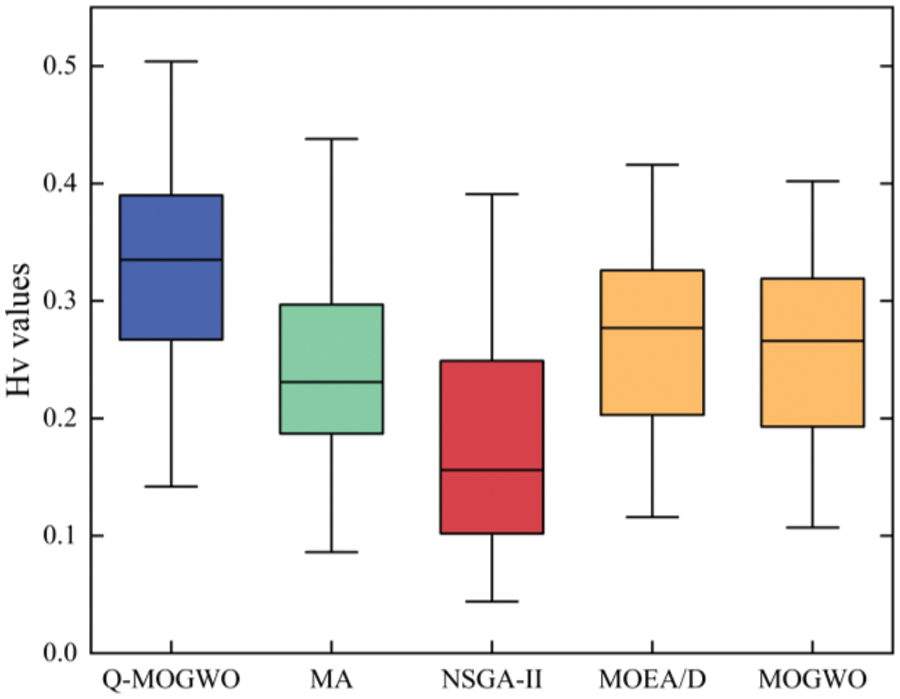 CMES | Free Full-Text | Energy-Saving Distributed Flexible Job Shop ...