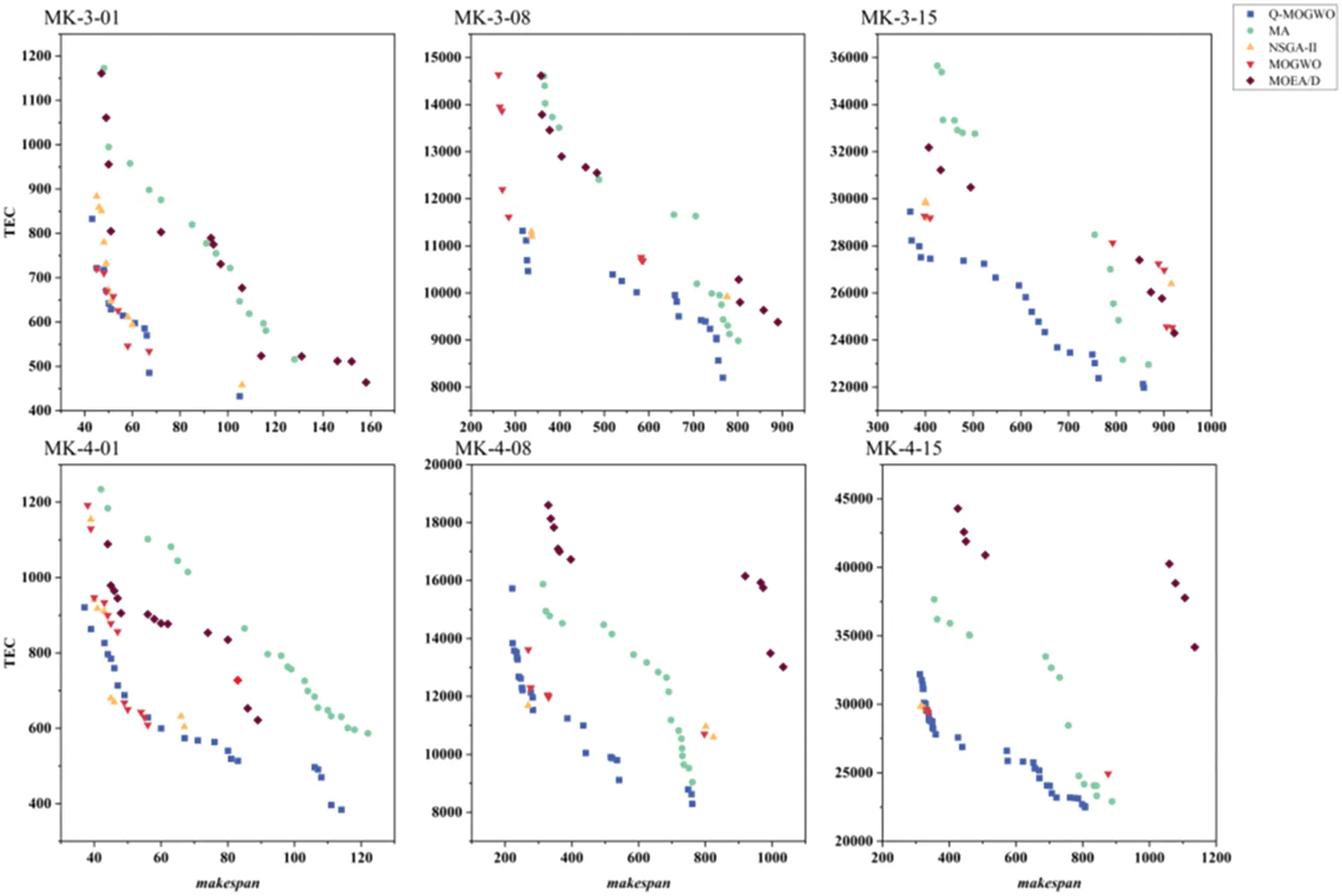 CMES | Free Full-Text | Energy-Saving Distributed Flexible Job Shop ...
