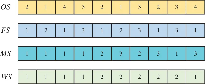 CMES | Free Full-Text | Energy-Saving Distributed Flexible Job Shop Scheduling Optimization with ...