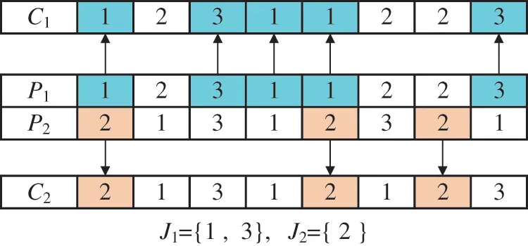 CMES | Free Full-Text | Energy-Saving Distributed Flexible Job Shop ...
