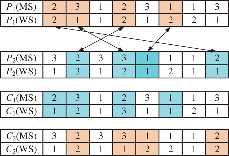 CMES | Free Full-Text | Energy-Saving Distributed Flexible Job Shop ...