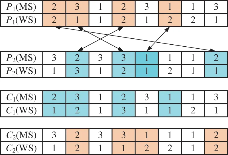 CMES | Free Full-Text | Energy-Saving Distributed Flexible Job Shop Scheduling Optimization with ...