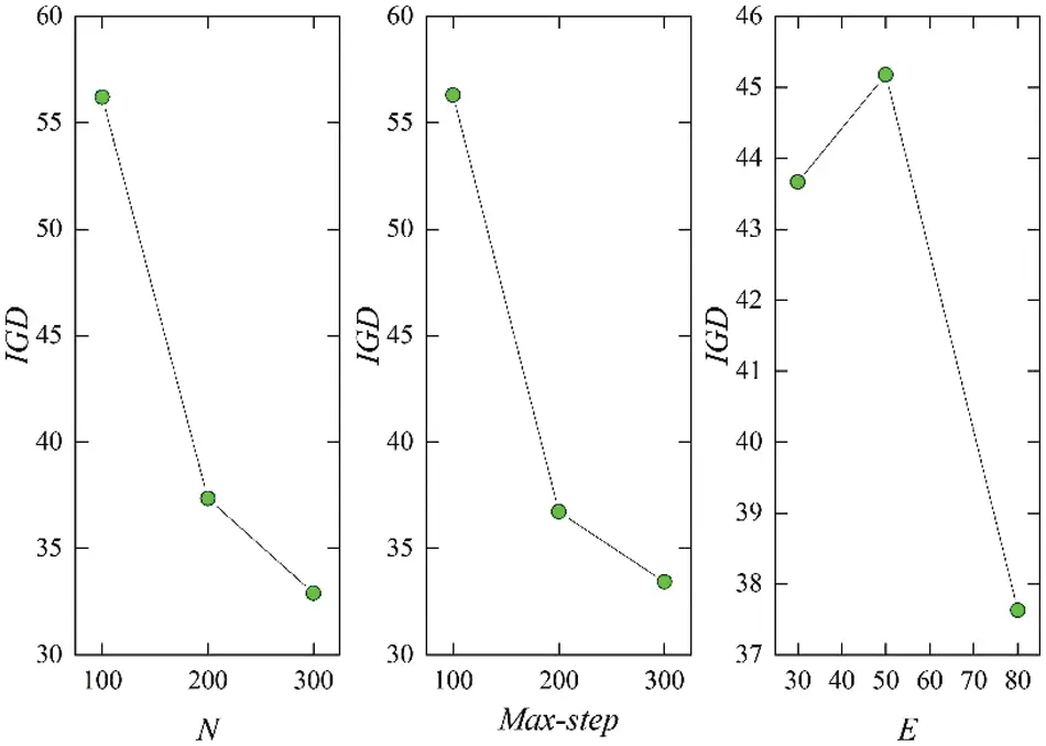 CMES | Free Full-Text | Energy-Saving Distributed Flexible Job Shop ...