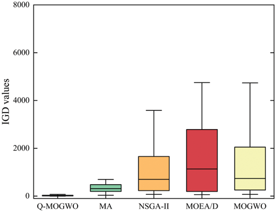 CMES | Free Full-Text | Energy-Saving Distributed Flexible Job Shop ...